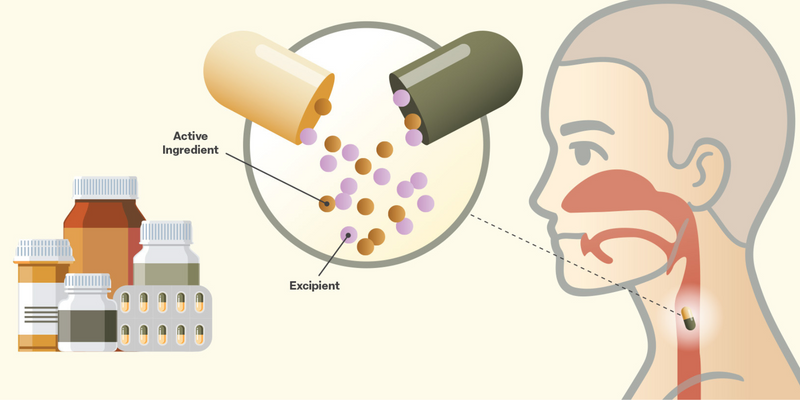 Explained: How does the body process oral medications? | Drug Discovery ...