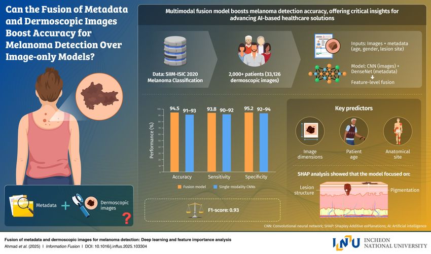 Multimodal AI could change how dermatologists detect melanoma | Drug Discovery News